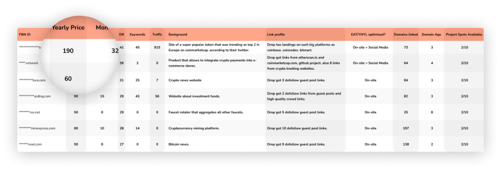 PBN Club | Scale Final
