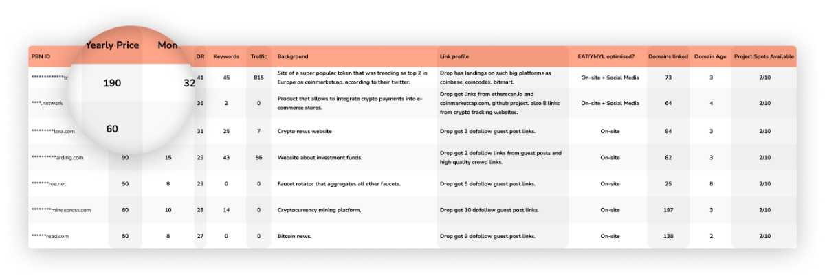 PBN Club | Scale Final